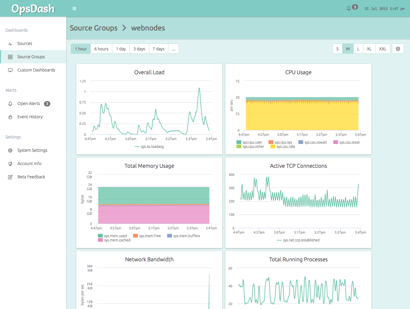 RapidLoop - Solutions For Operational Insight